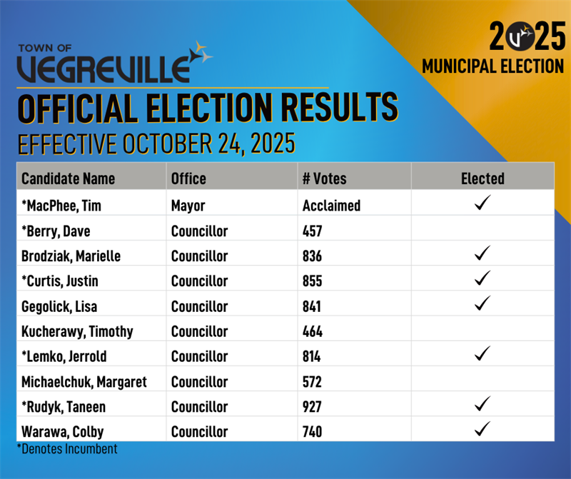 2025 Election - Town of Vegreville